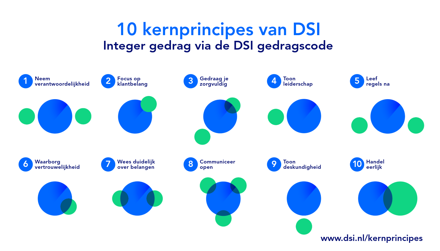 Be clear about interests | DSI