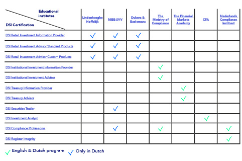 Accredited training institutes - DSI - English