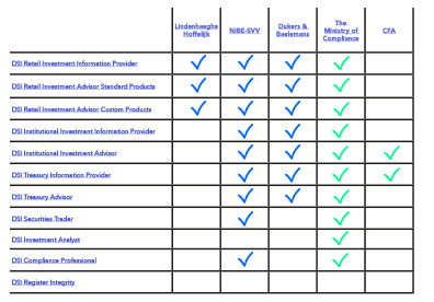 Accredited training institutes - DSI - English